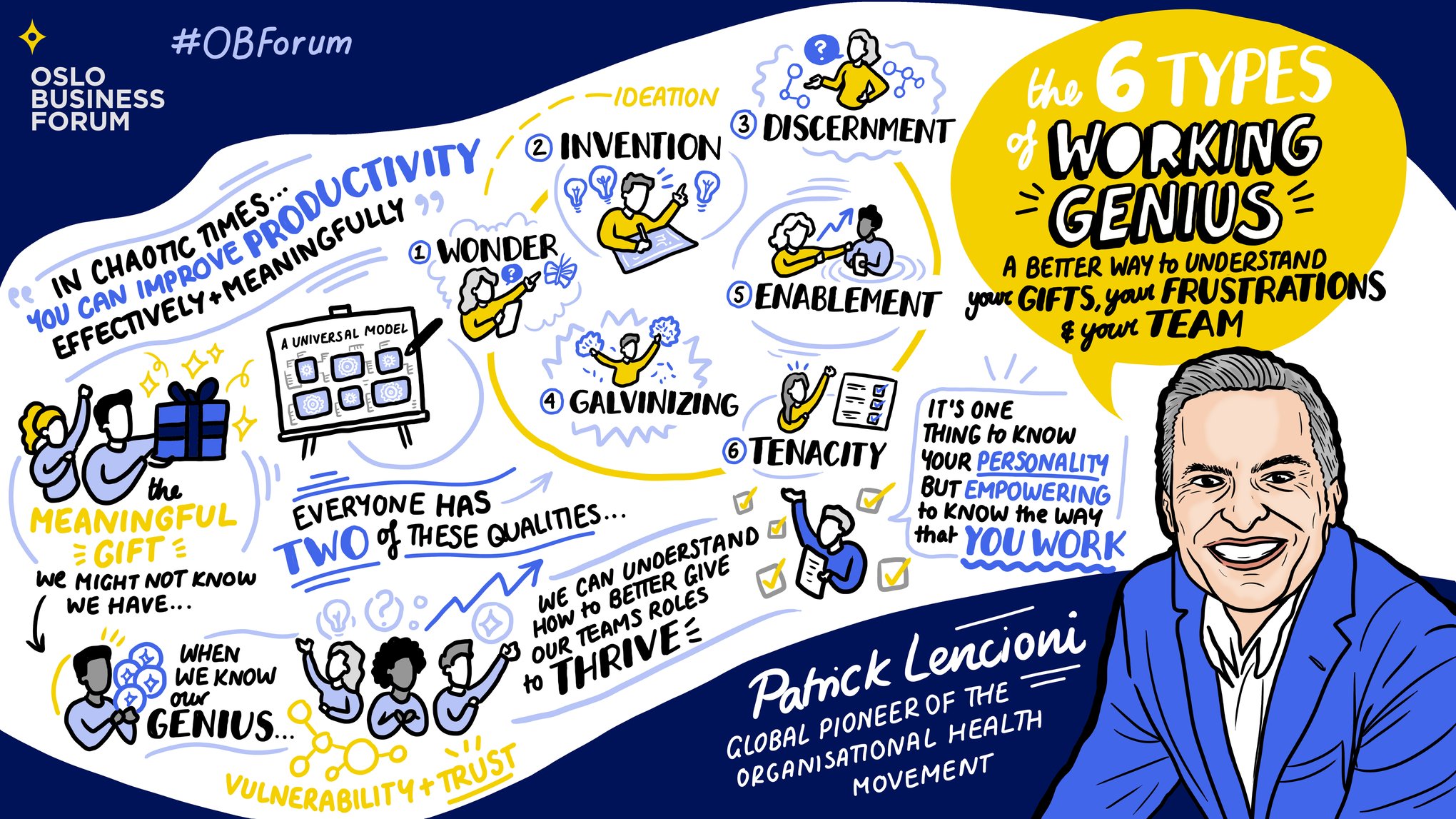 Patrick Lencioni: The 6 Types of Working Genius